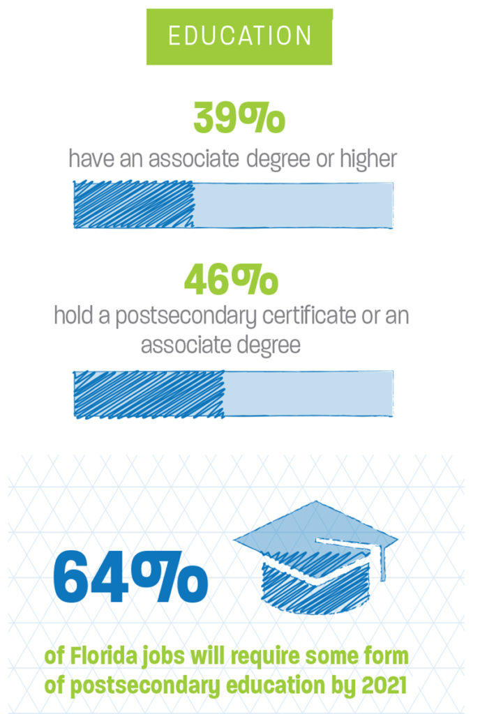 Florida’s new economic road map - Community College Daily