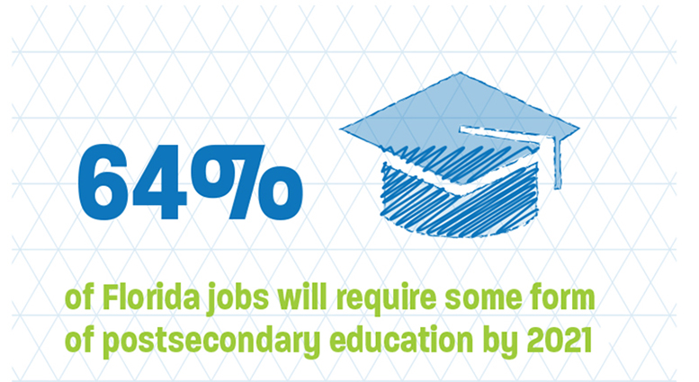 Florida’s new economic road map - Community College Daily