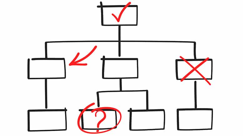 The perfect organizational structure? - Community College Daily